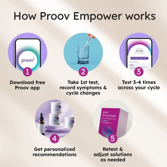 Empower Perimenopause Test Kit | Buy Now With Proov