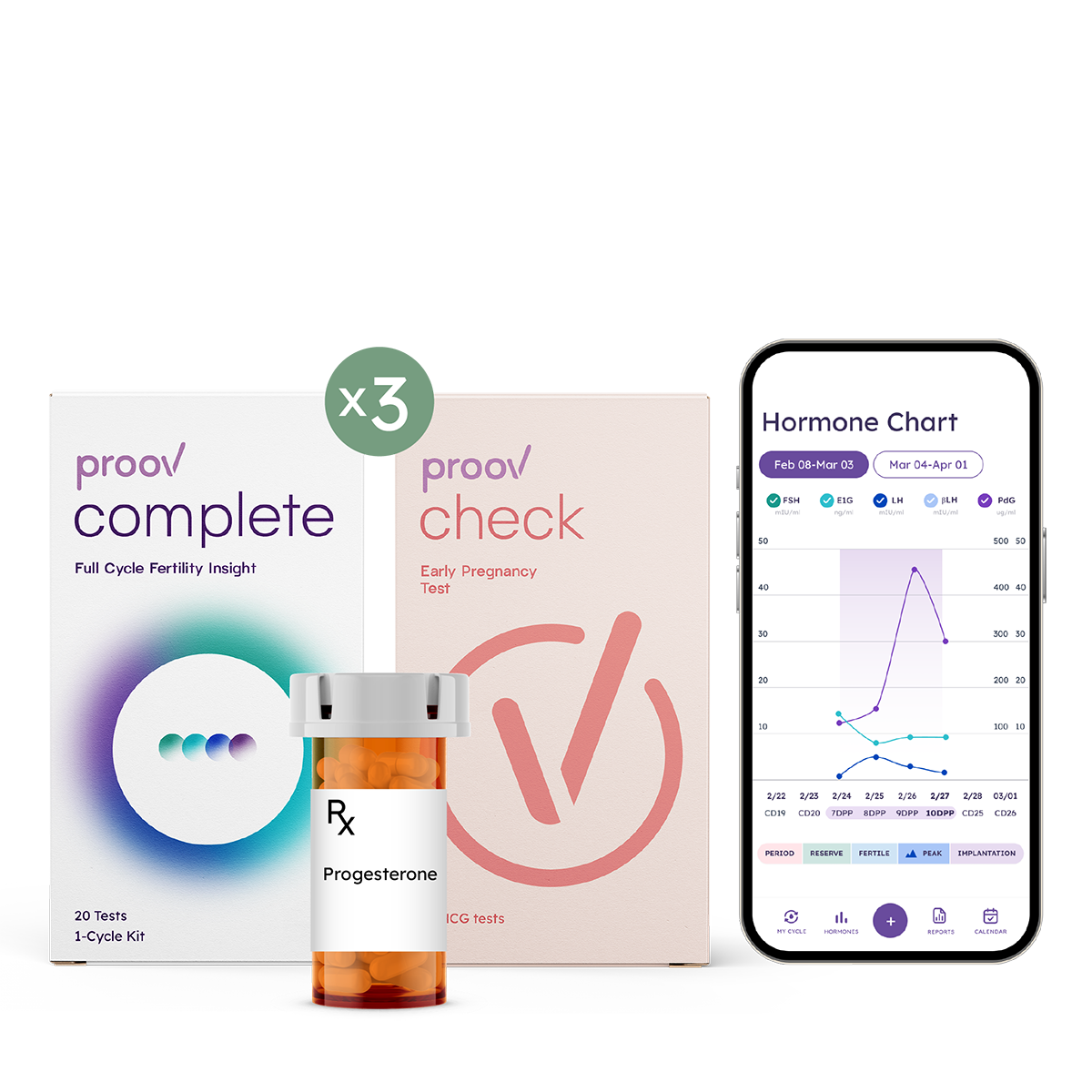 Buy Progesterone Fertility Treatment | Boost Fertility With Proov