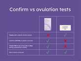 Proov Confirm PdG Test Kit - Only FDA Cleared At Home Progesterone ...