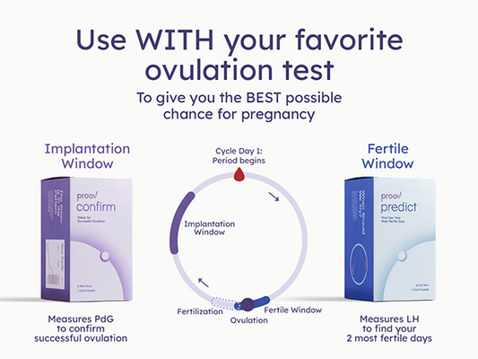 Proov Confirm PdG Test Kit - Only FDA Cleared At Home Progesterone ...
