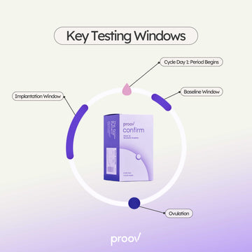 Proov Confirm PdG Test Kit - Only FDA Cleared At Home Progesterone ...