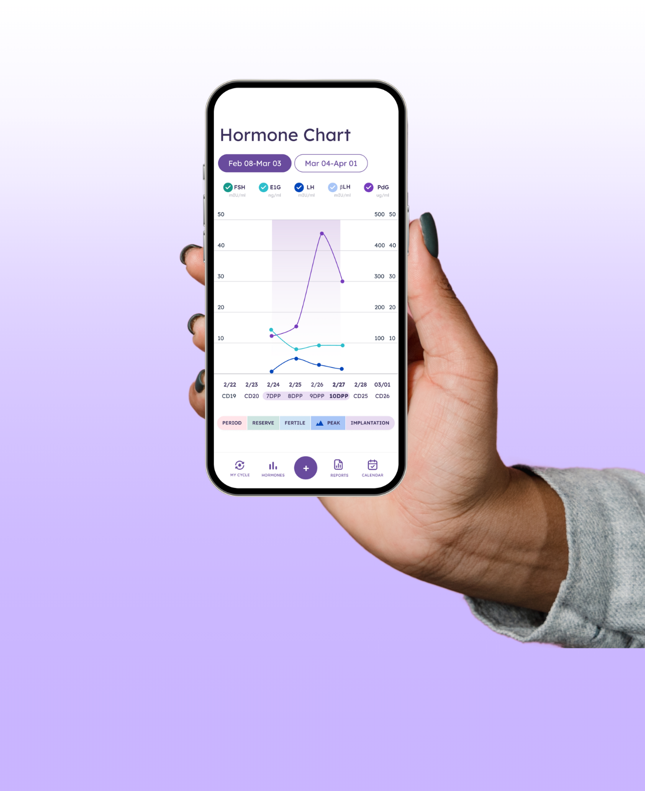 At-Home Hormone Tests | Find Your Perfect Fertility Test | Proov