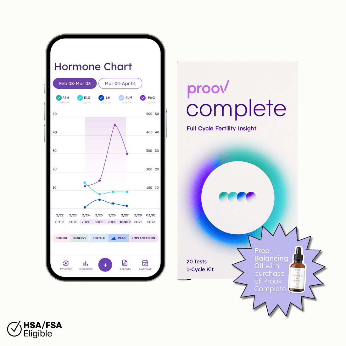 Cycle Tracking - Proov PdG Test Strips to Confirm Ovulation